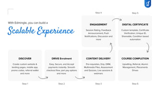 Edmingle - Create, Teach, Grow | PPT