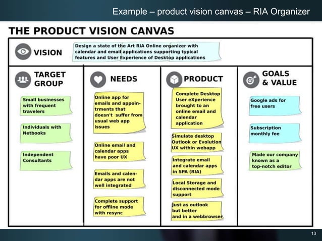 From Product Vision to Story Map - Lean / Agile Product shaping | PPTX