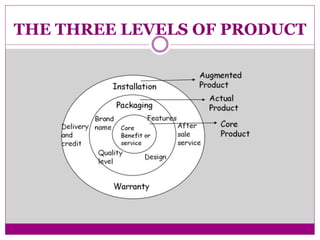Product descision | PPTX