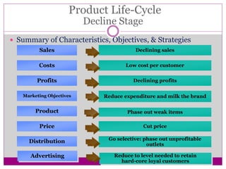 Product descision | PPTX