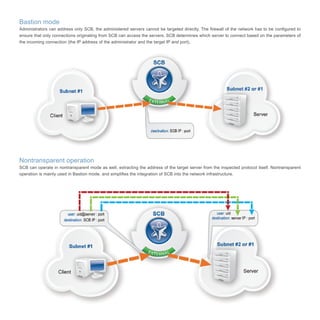 Product description shell control box 4 lts | PDF