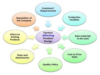 Product design | PPTX