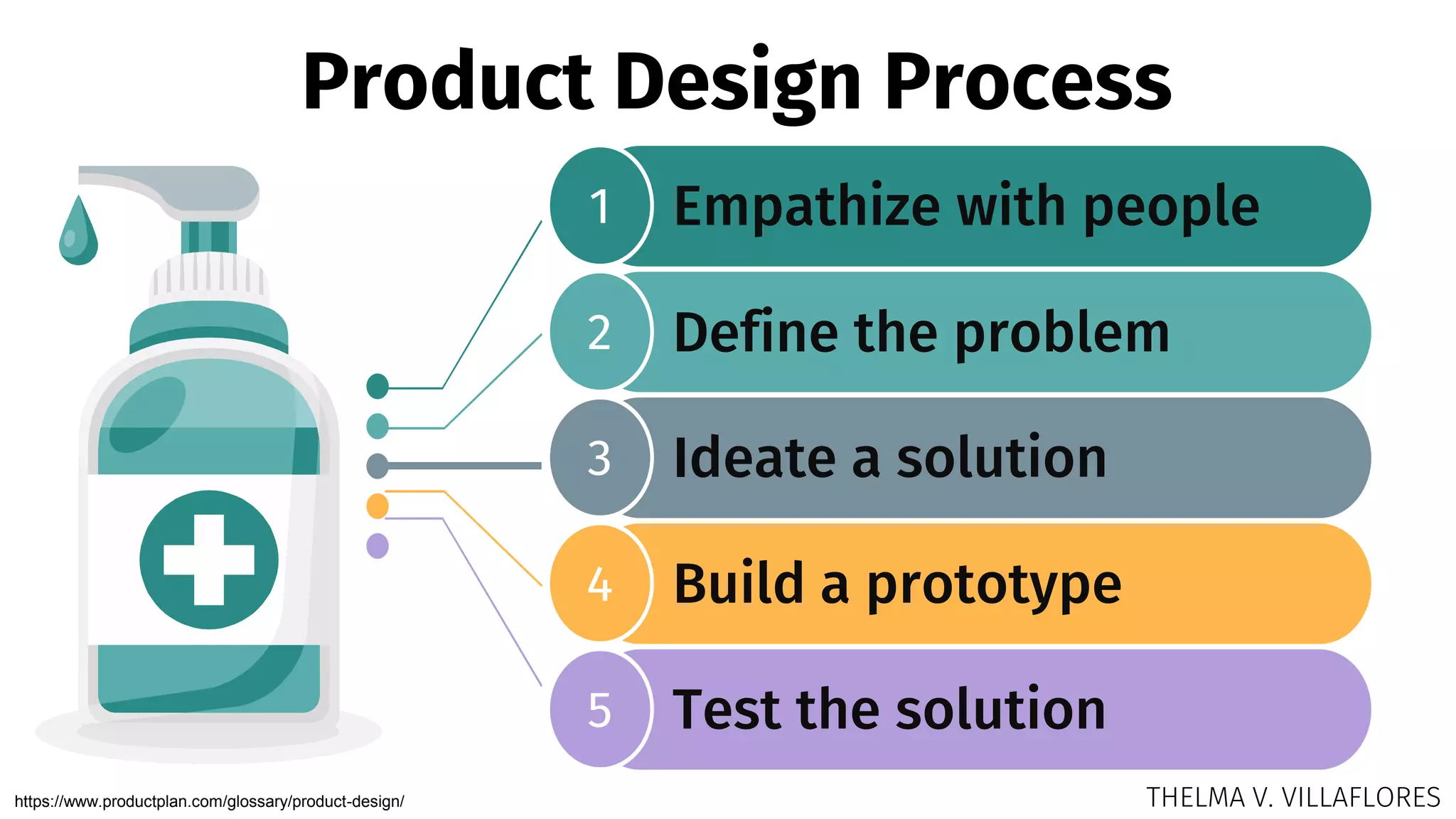 product design.pdf