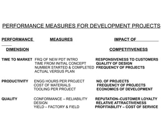 Product Design - JSW | PPT