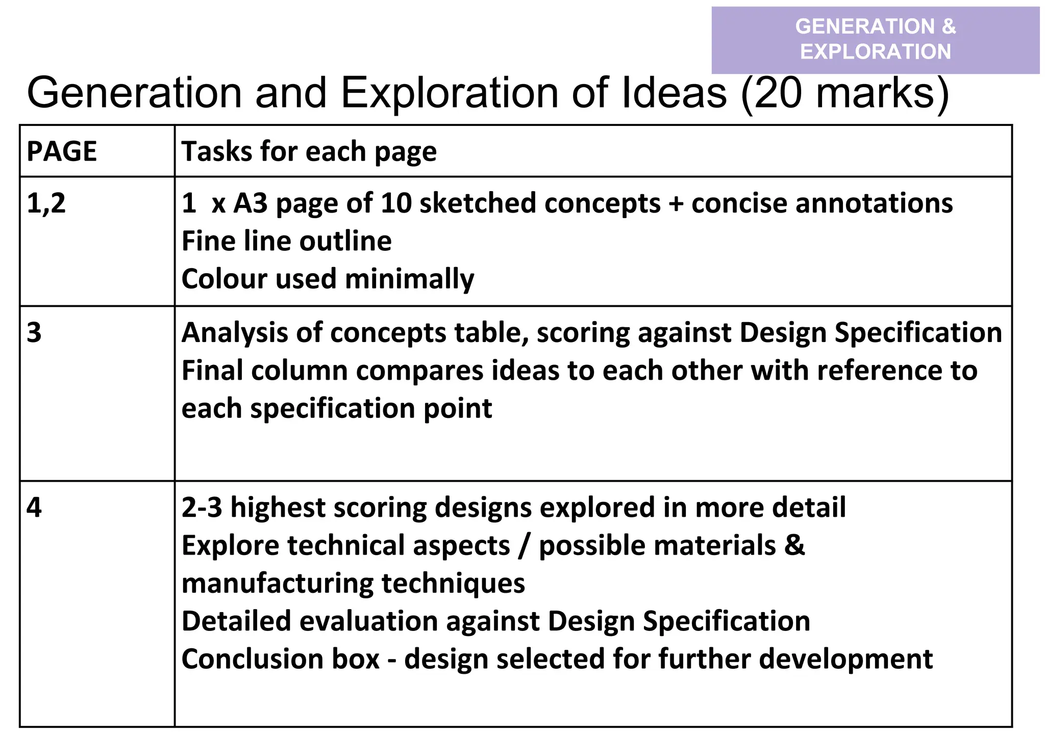 PRODUCT DESIGN - IGCSE Template 2021-22 MODIFIED & UPDATED 2024.pptx