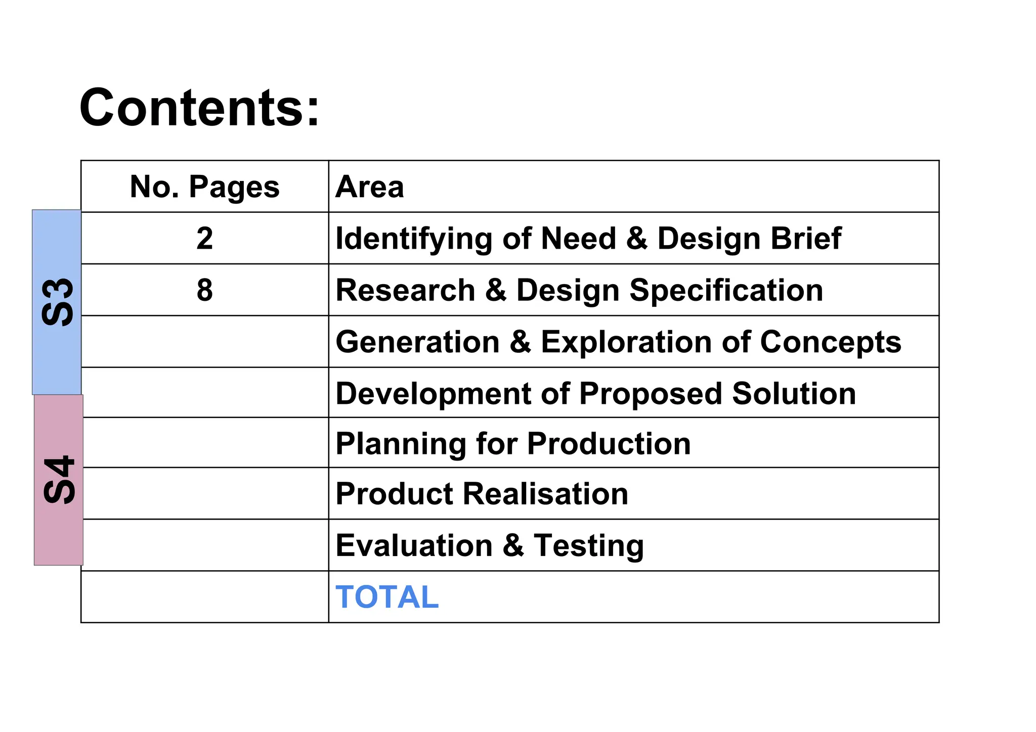 PRODUCT DESIGN - IGCSE Template 2021-22 MODIFIED & UPDATED 2024.pptx