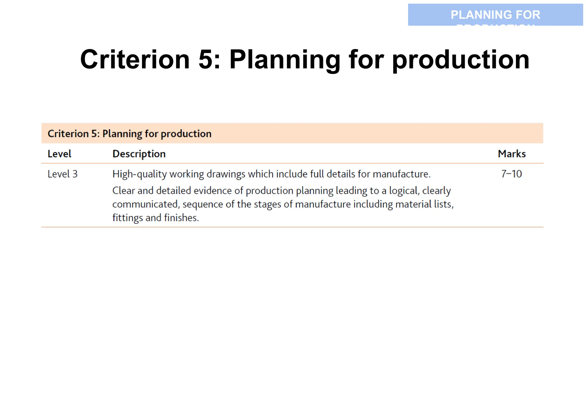 PRODUCT DESIGN - IGCSE Template 2021-22 MODIFIED & UPDATED 2024.pptx