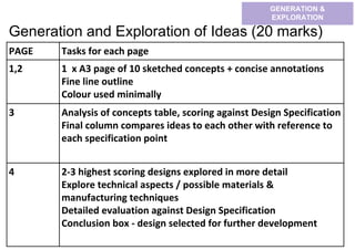 PRODUCT DESIGN - IGCSE Template 2021-22 MODIFIED & UPDATED 2024.pptx