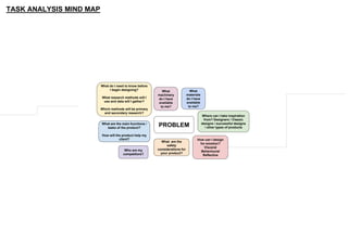 PRODUCT DESIGN - IGCSE Template 2021-22 MODIFIED & UPDATED 2024.pptx