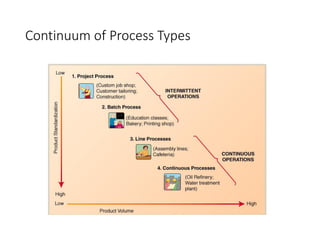 Product design and development | PPT