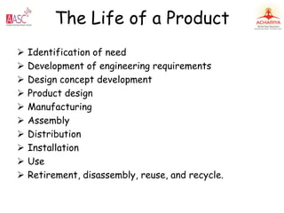 Product design and development | PDF