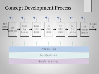 Product design and development ch2 | PPT