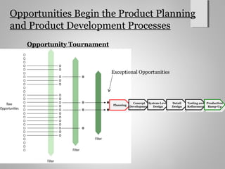 Product design and development ch3 | PPT