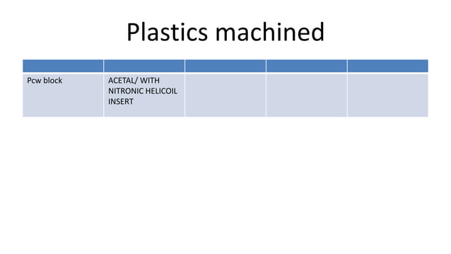 Product design and testing topics.pptx
