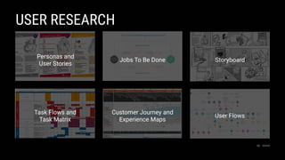 Product Design and UX / UI Design Process in Digital Product ...