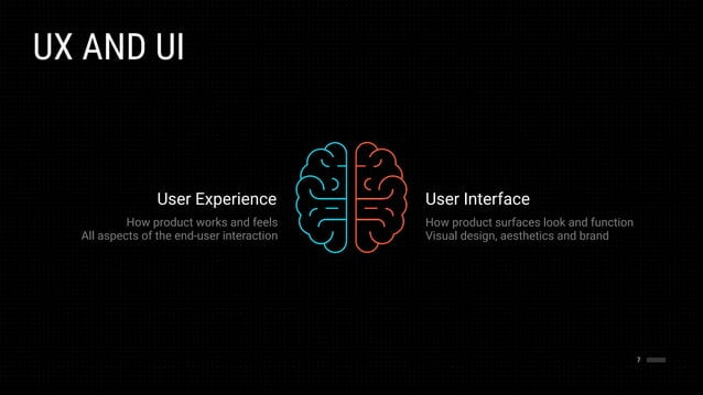Product Design and UX / UI Design Process in Digital Product ...