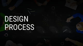 Product Design and UX / UI Design Process in Digital Product ...
