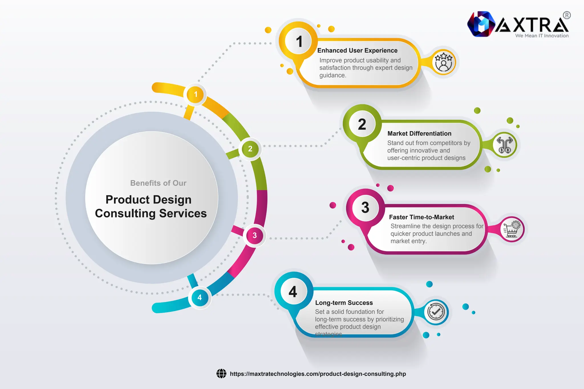 Explore the Benefits of our Product Design & consulting Service | PDF