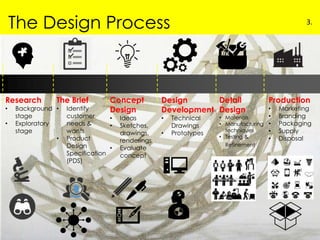 Product design draft | PPTX