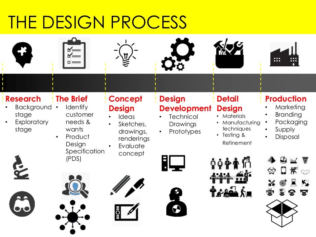 Product design draft