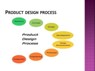 Product Design Engineer (Career Information Presentation) | PPT