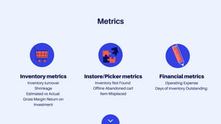 Product Design for Inventory Not Found.pdf