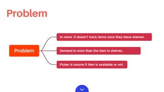 Product Design for Inventory Not Found.pdf