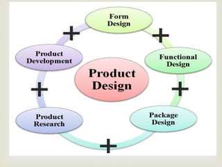 Product designing strategy | PPT