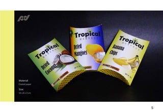 Product Design Portfolio of Anna Paulina Manalang | PPTX