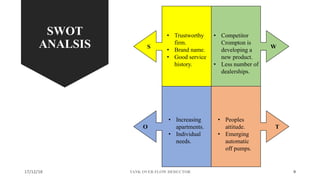 Product developement | PPT