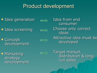 Product development | PPT