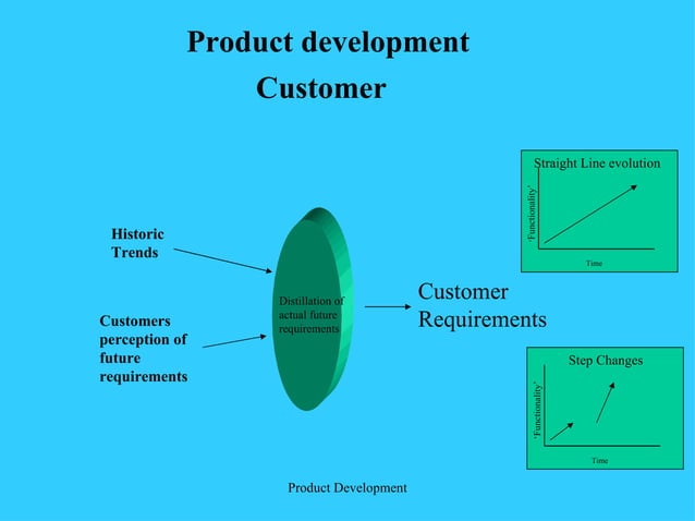 Product Development | PPT
