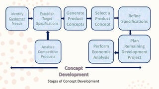 Product development.environment&marke tpptx | PPTX