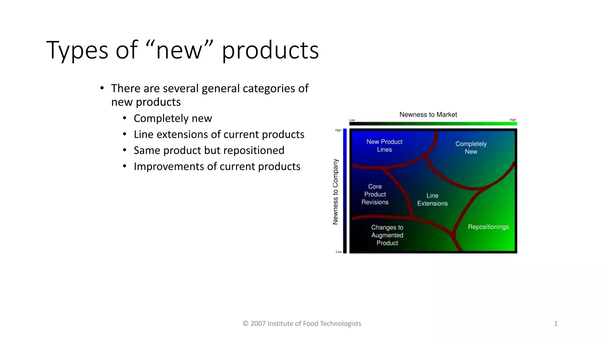 Product development | PPT