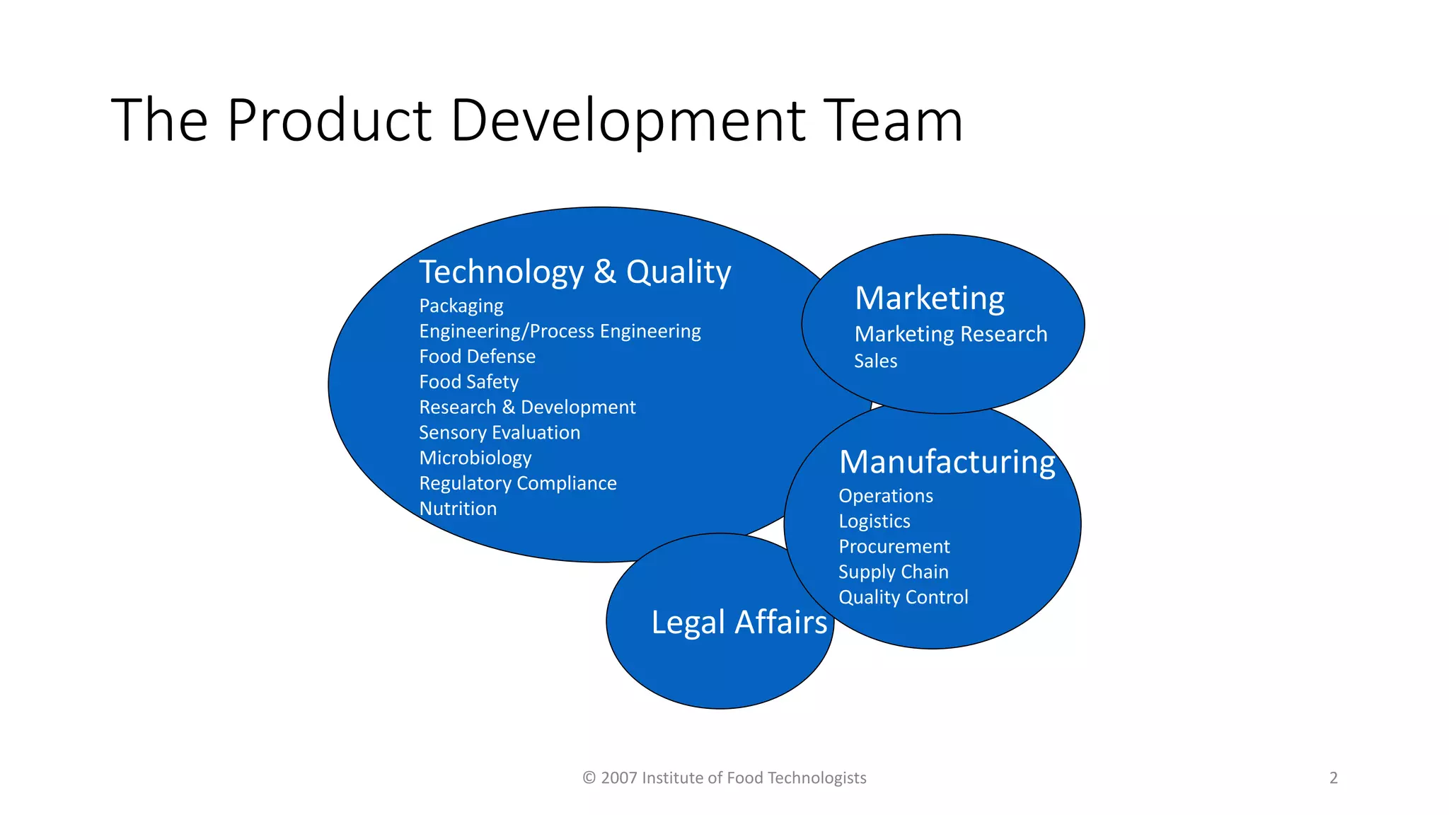 Product development | PPT