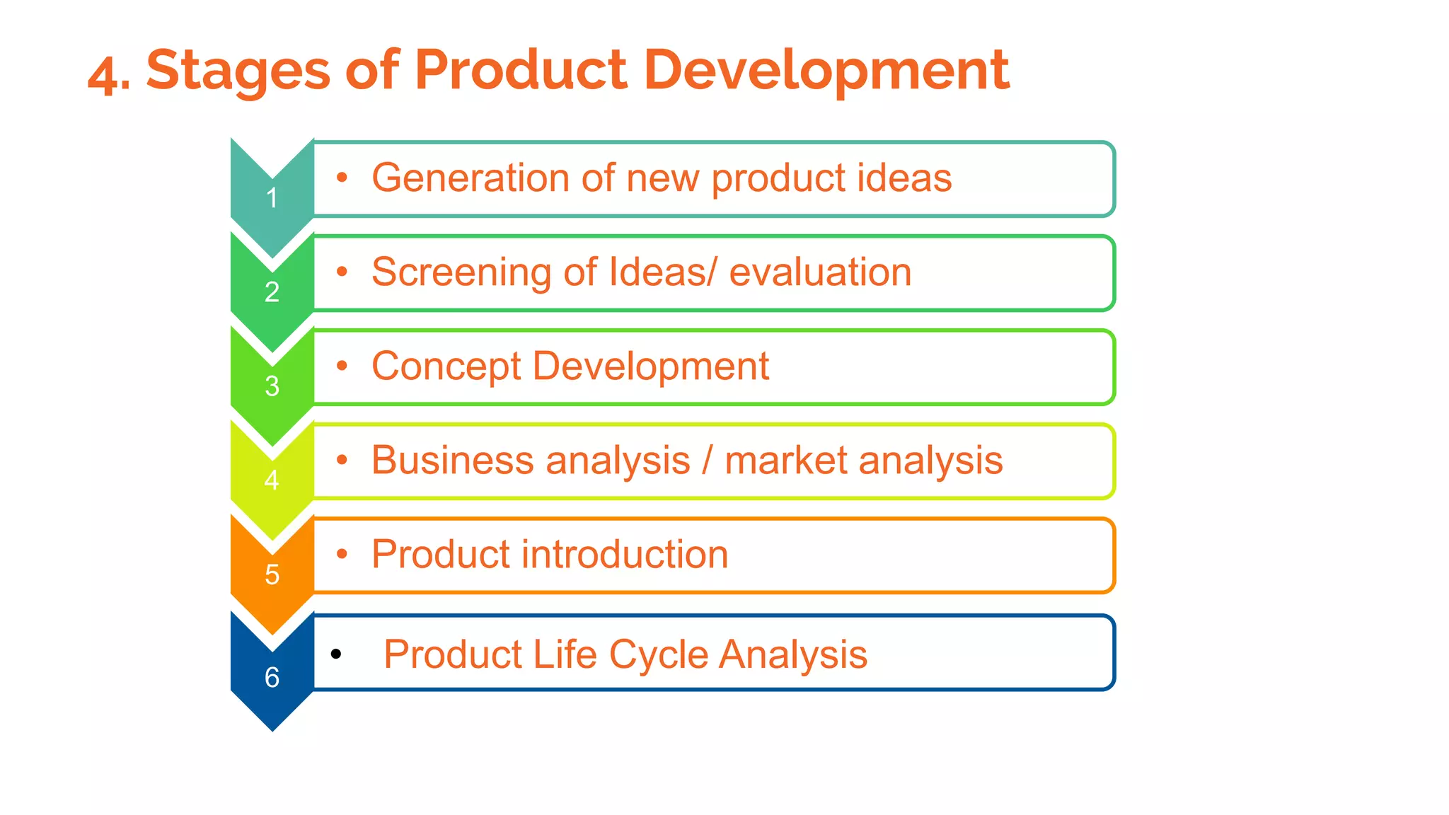 Product Development | PPTX