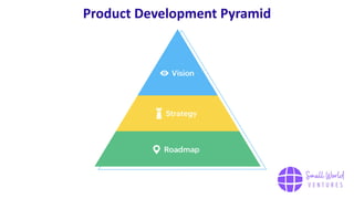 Product Development - Founder Institute | PPT