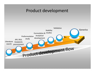 Product development Global prospective | PPT