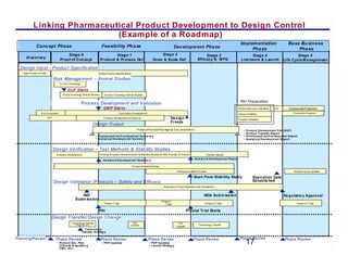 Pharmaceutical Technology Transfer Best Practices | PDF
