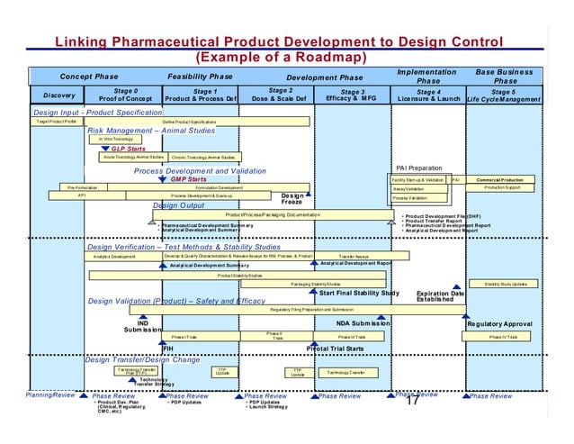 Pharmaceutical Technology Transfer Best Practices | PDF | Pharmaceutical Industry | Industries