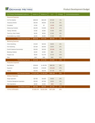 Product Development Budget | PDF