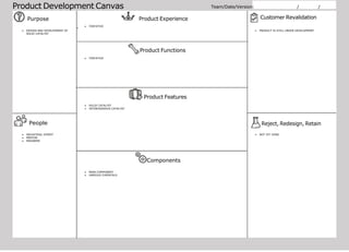 Product Development Canvas_A1 size.pdf