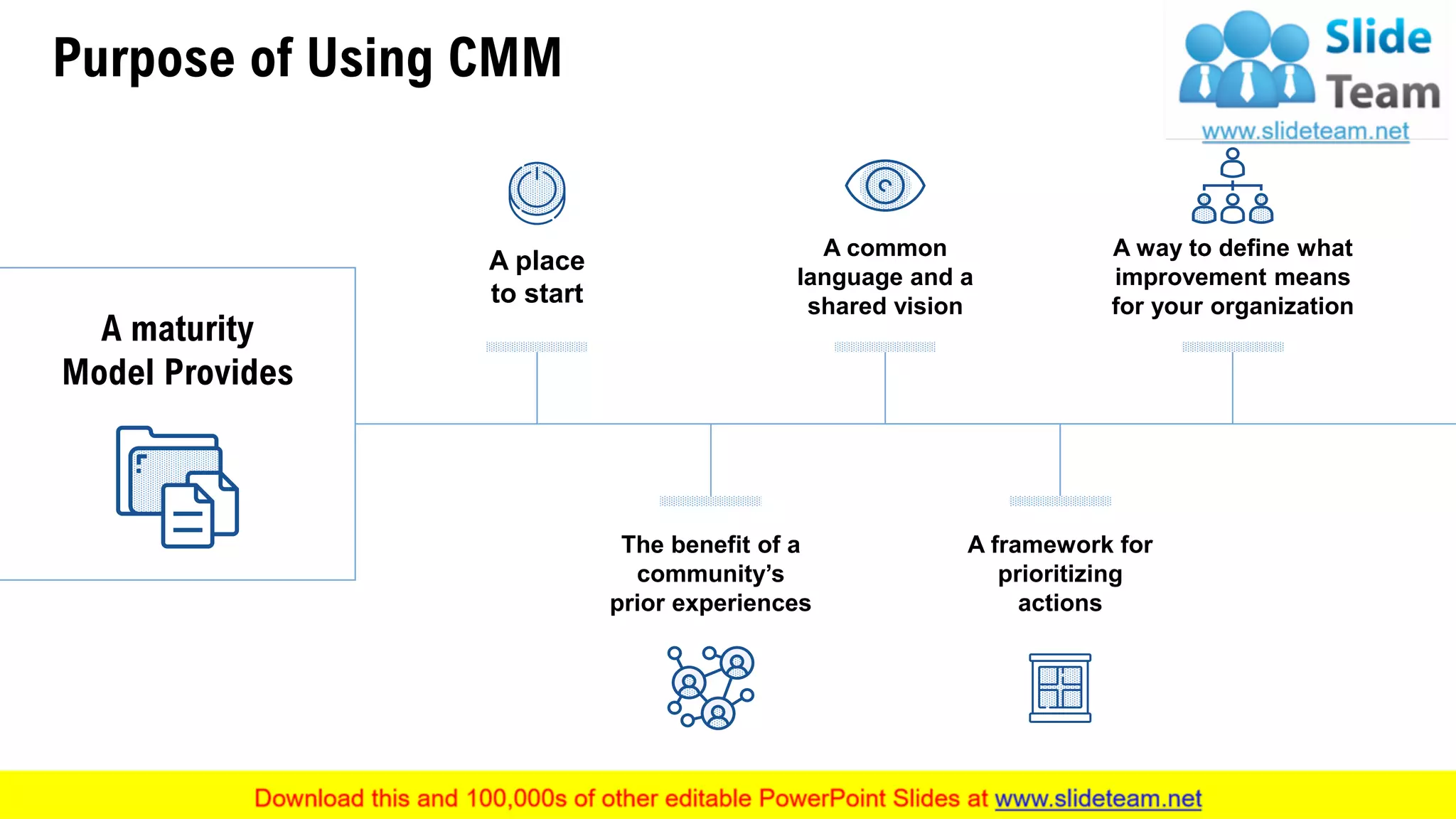 Product Development Capability Maturity Model PowerPoint Presentation ...