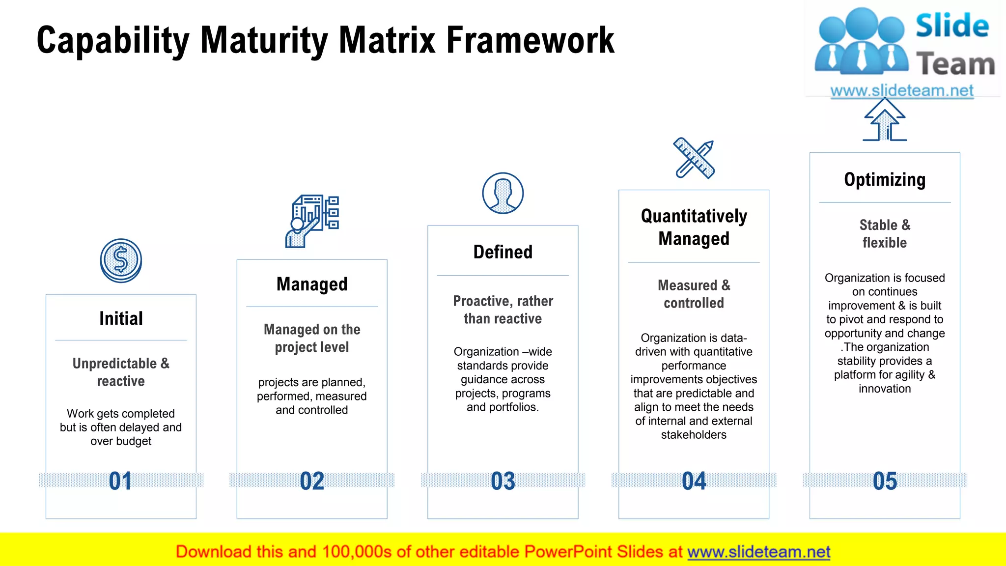 Product Development Capability Maturity Model PowerPoint Presentation ...