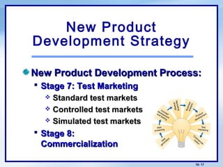 Product development cycle | PPT