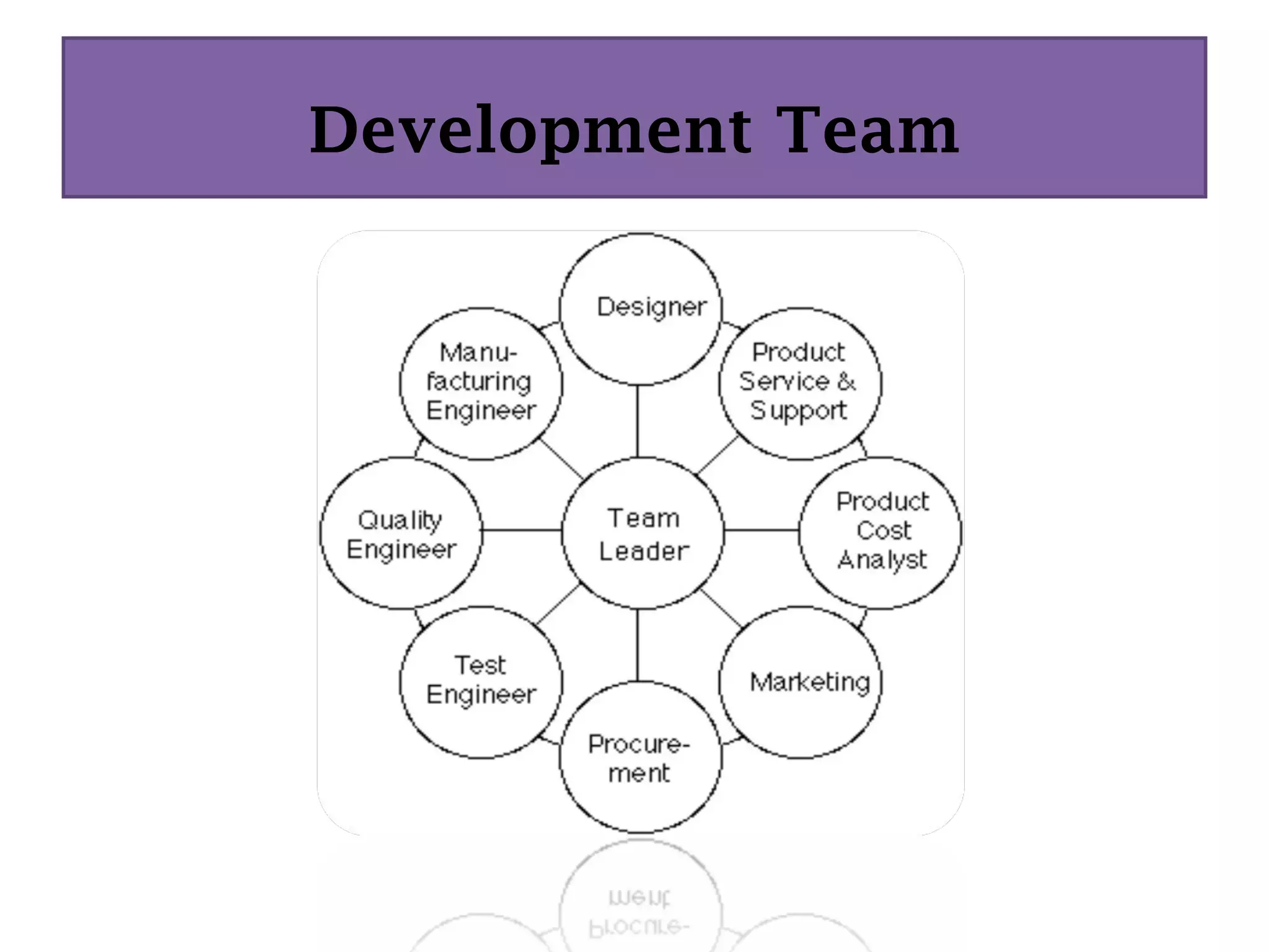 Product development and design | PPT