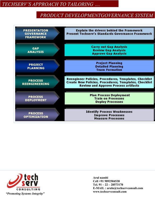 PRODUCT DEVELOPMENT METHODOLOGY | PDF | Computer Software and Applications | Computing