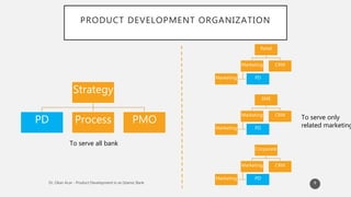 Product Development in an Islamic Bank | PPTX