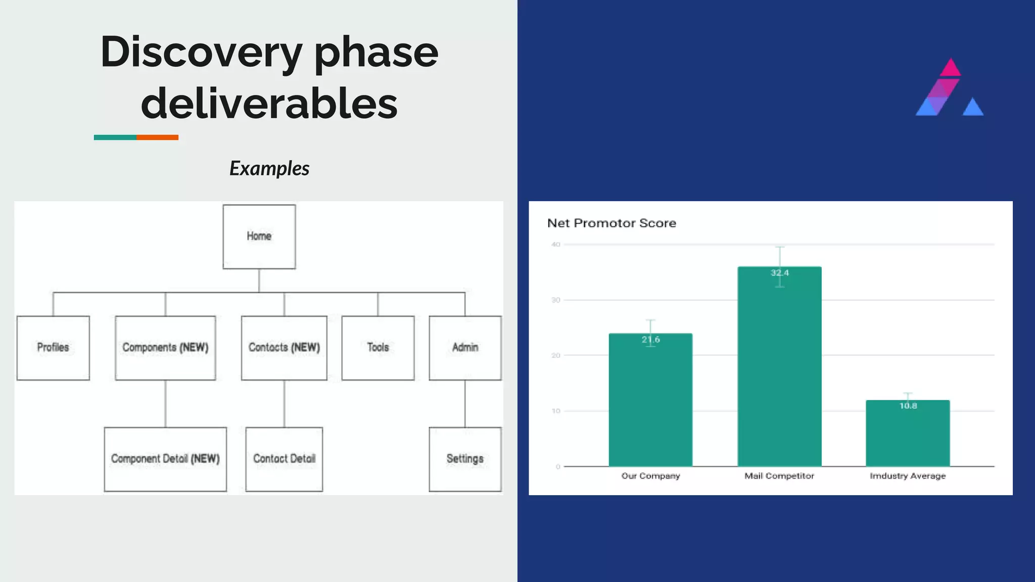 Product development journey map | PPT