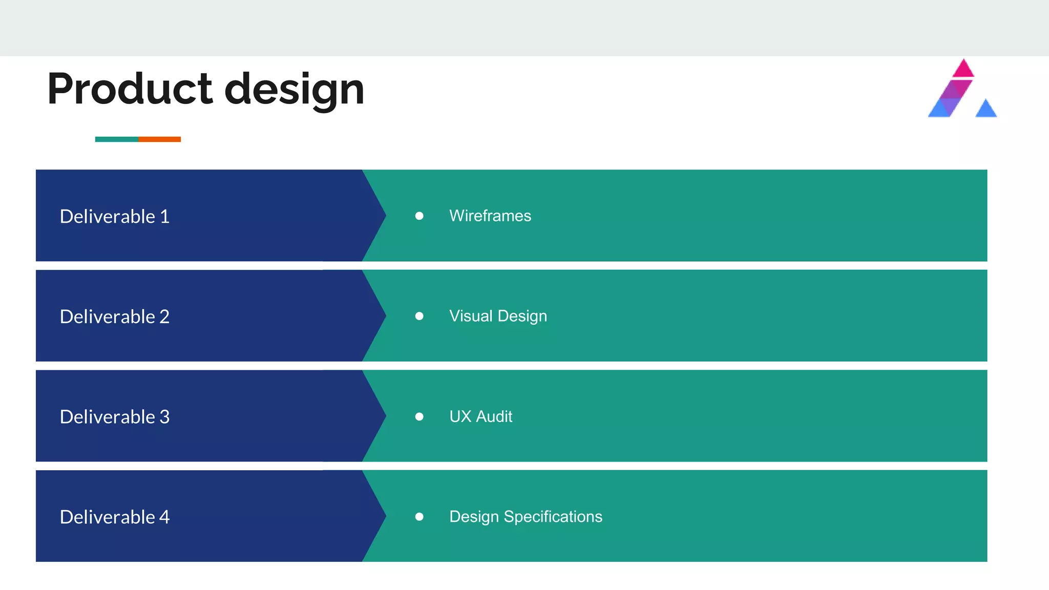Product development journey map | PPT